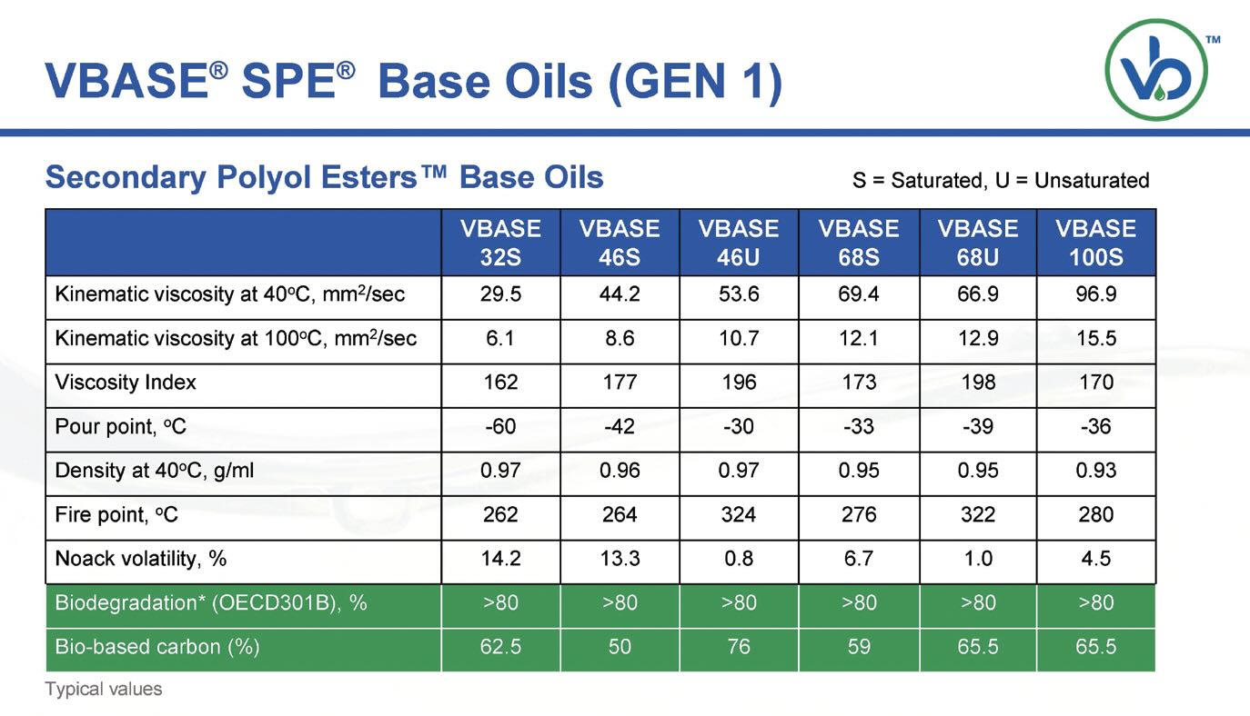 VBASE Oils